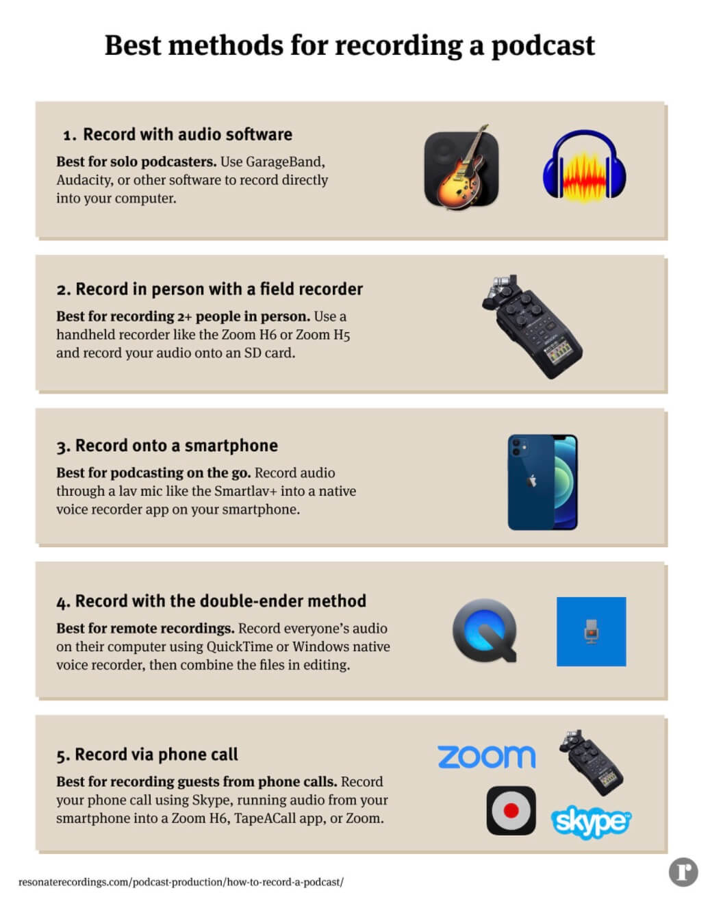 How to Record a Podcast | 6 Steps to Master Podcast Recording