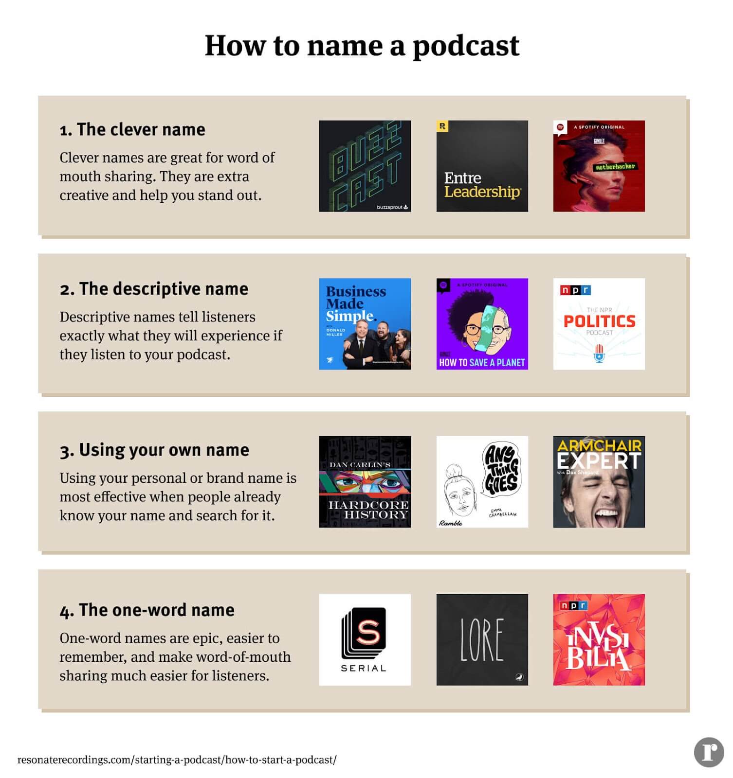 How to start a podcast: 7-step guide for 2024 | Resonate Recordings
