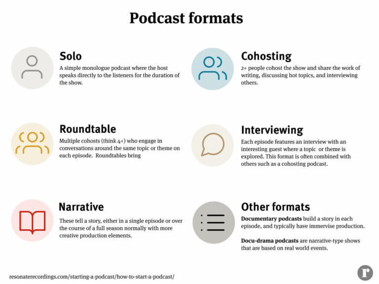 How to start a podcast: 7-step guide for 2024 | Resonate Recordings