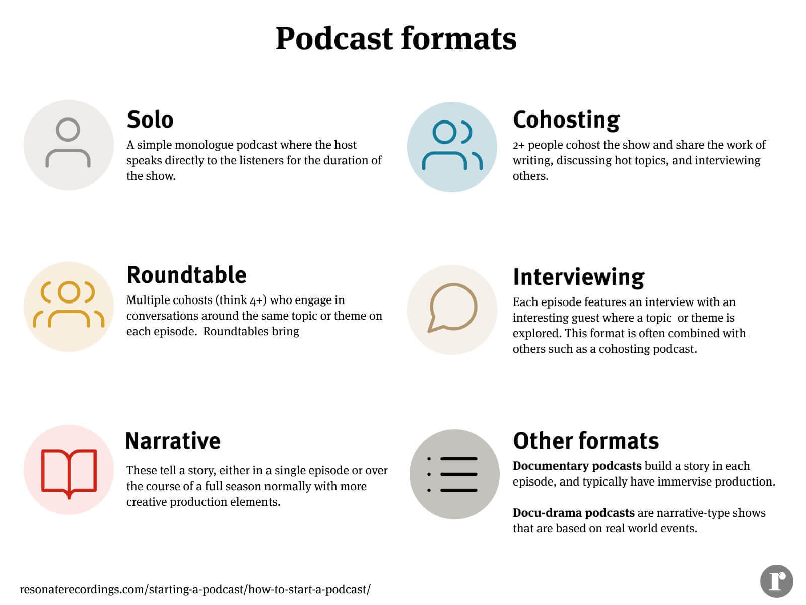 How to start a podcast: 7-step guide for 2024 | Resonate Recordings