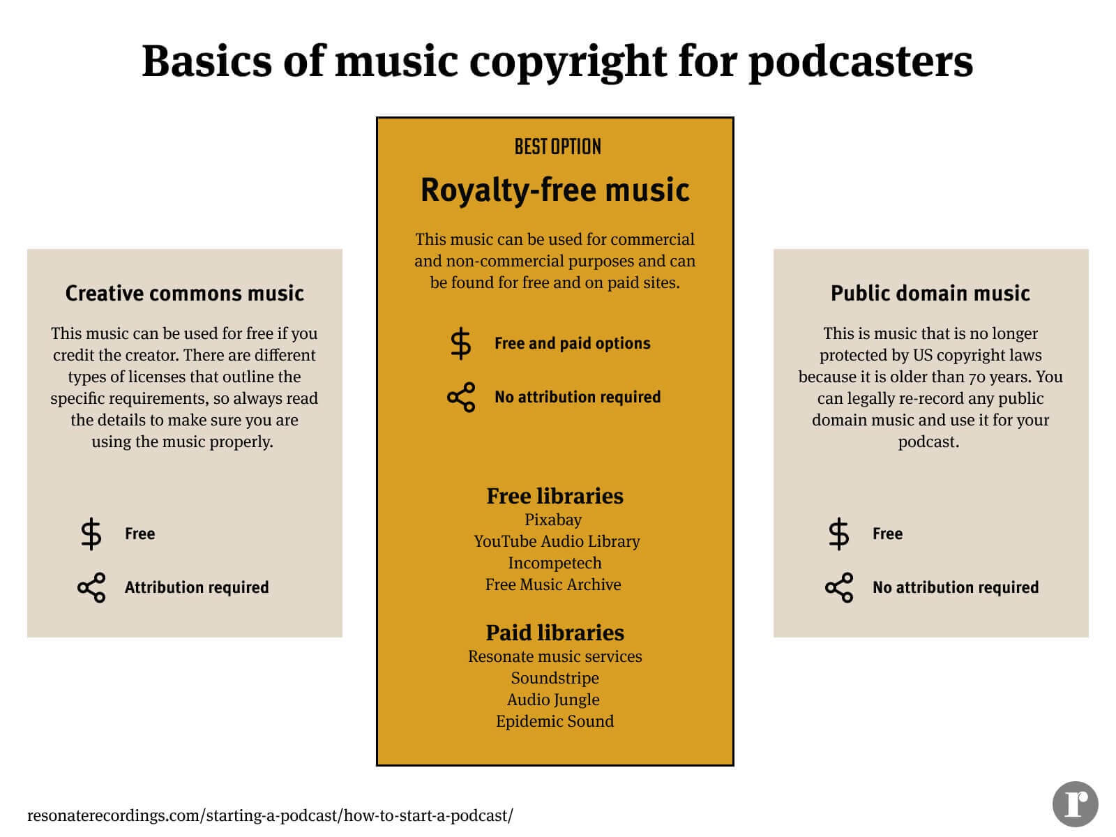 How to start a podcast: 7-step guide for 2024 | Resonate Recordings