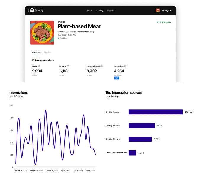 Best Podcast Analytics Platforms Best Podcast Analytics Platforms