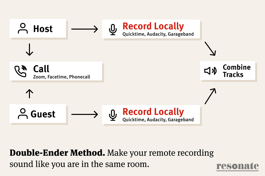 3 Best Ways to Record Remote for a Podcast | Resonate Recordings